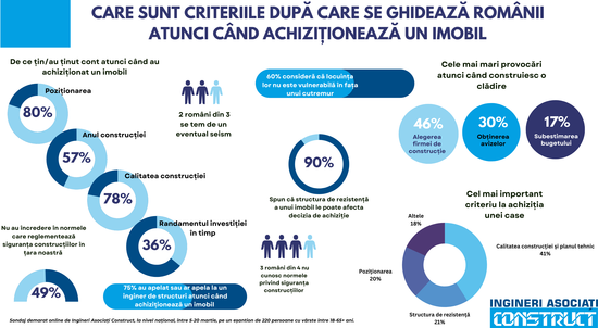 Agenda Constructiilor - Ingineri Asociati Construct: Calitatea ...